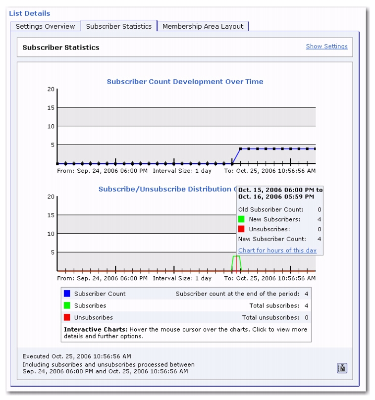 Adding and Maintaining Dataset Members and List Subscribers